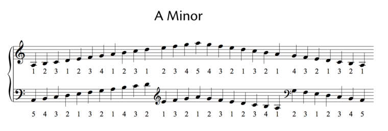 All Major And Minor Scales (including fingering for piano) - OKTAV