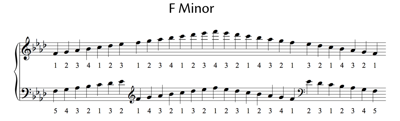 All Major And Minor Scales (including fingering for piano) - OKTAV