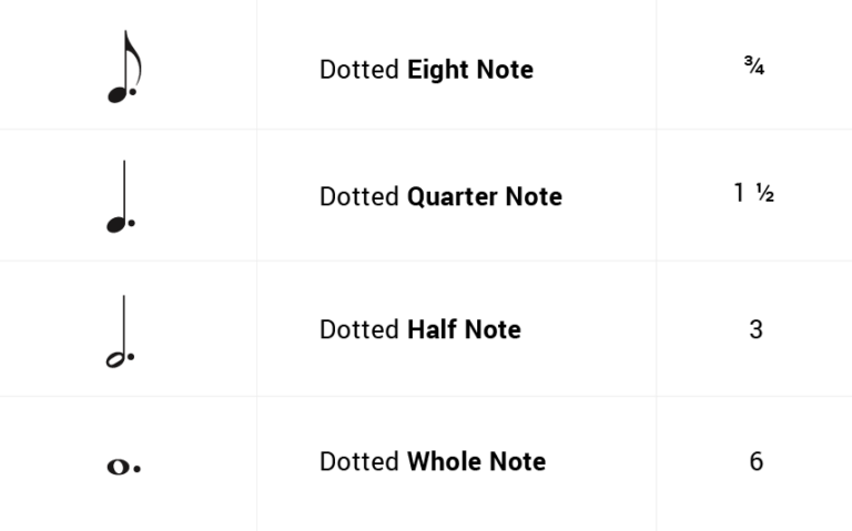 GUIDE: Music Theory for Piano Beginners (Crash Course)