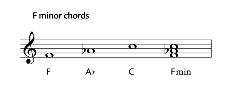 Music Theory: Minor Chord Inversions - OKTAV