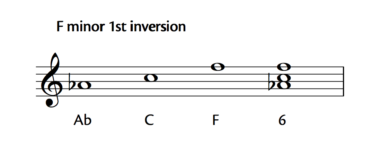 Music Theory: Minor Chord Inversions - OKTAV