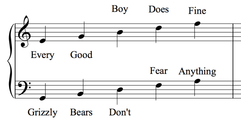 GUIDE: Music Theory for Piano Beginners (Crash Course)