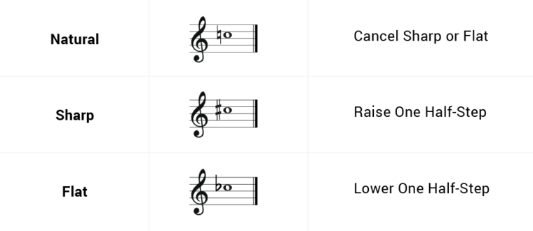GUIDE: Music Theory for Piano Beginners (Crash Course)