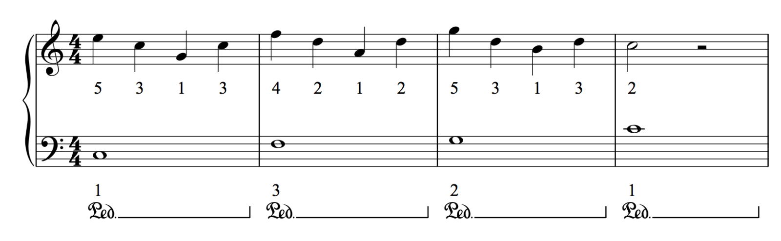 Piano Pedals And What They Do - OKTAV